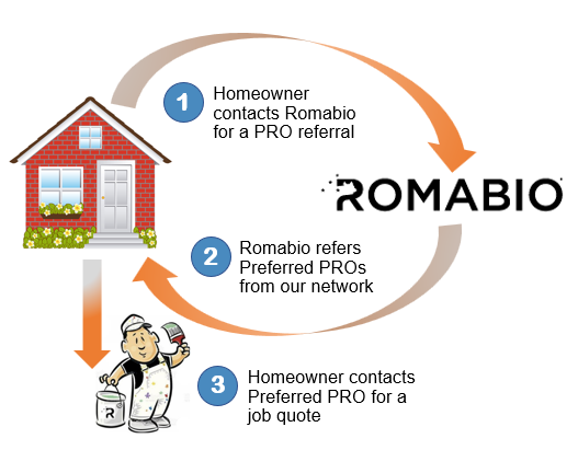 Hire a Pro: Thank You! - Romabio Preferred PRO Painters